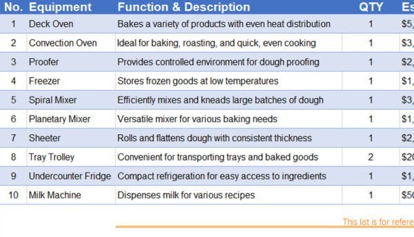 Bakery Equipment List: Essential Tools and Equipment for Your Bakery ...